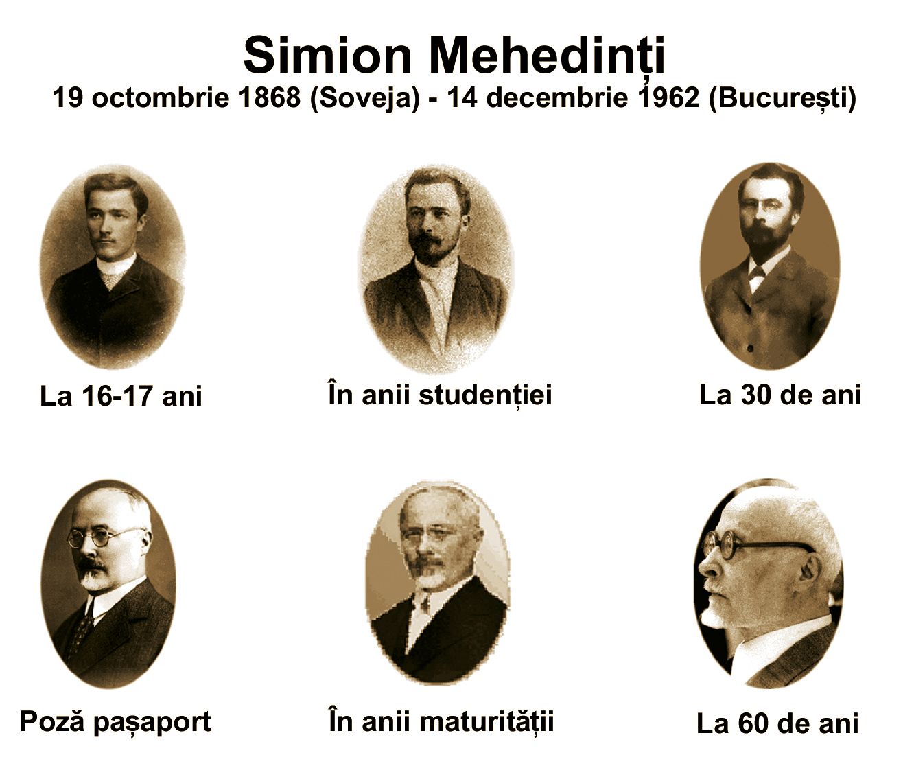 Exerciţii de admiraţie:Cea din urmă rugăciune a unui savant: Simion ...