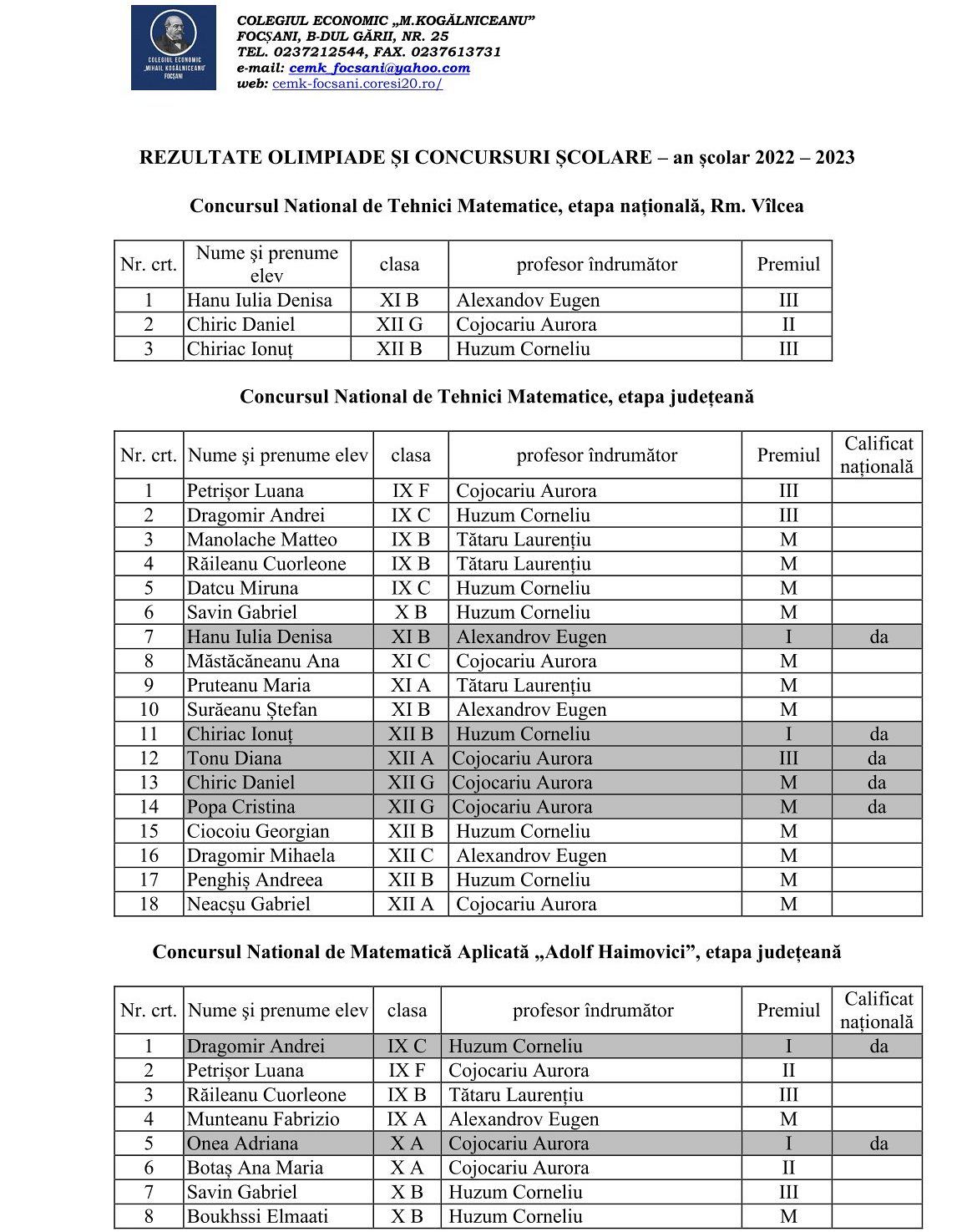 Rezultatele elevilor Colegiului Economic „M. Kogălniceanu” Focșani la ...