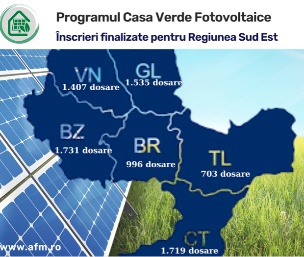 Peste 1400 de vrânceni s-au înscris în „Programul Casa Verde ...