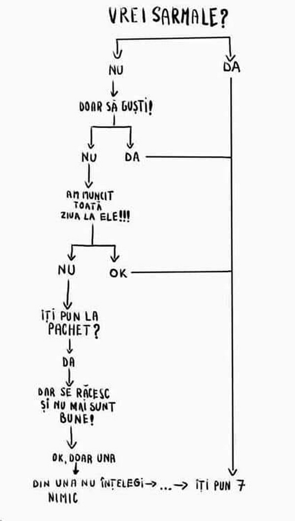 Schemă logică de sezon